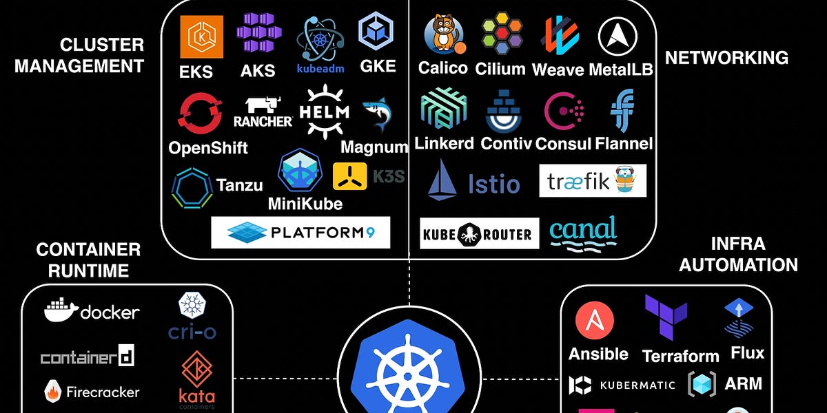 System Design PDFs - by Alex Xu - ByteByteGo Newsletter