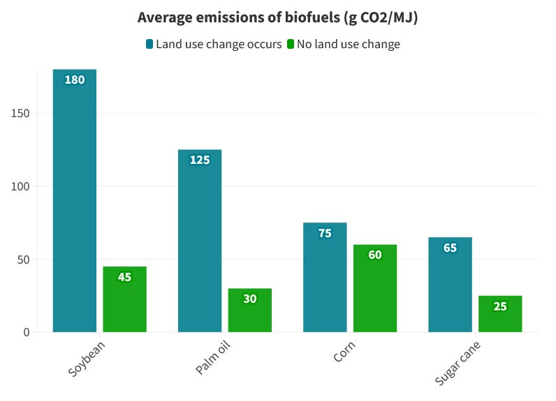 Fueling sustainably: the ultimate guide to renewable diesel vs biodiesel