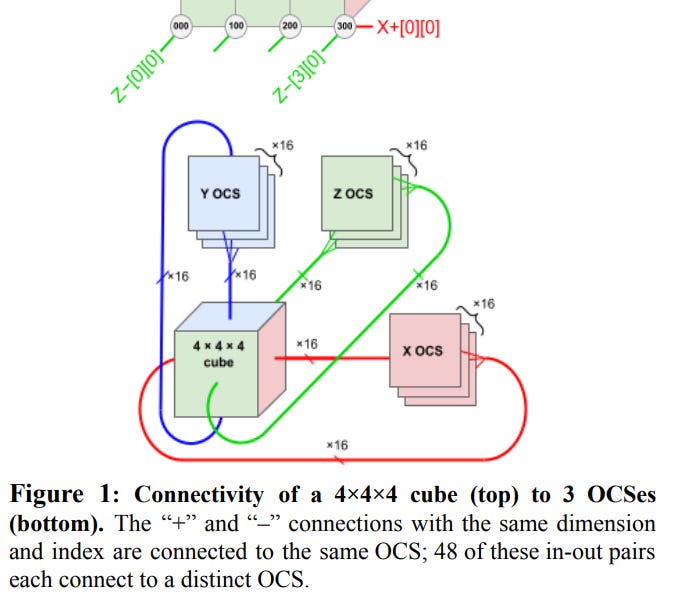 TPUv4 and More - by Bharath Ramsundar