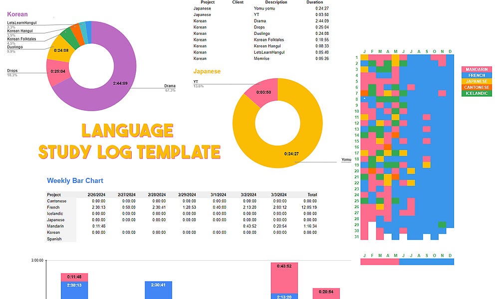 How I Visualize My Tracked Study Time With Spreadsheets