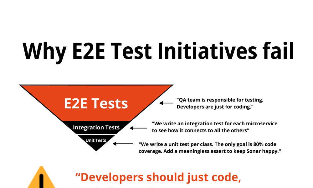 Why E2E Test Initiatives fail - by Valentina Jemuović