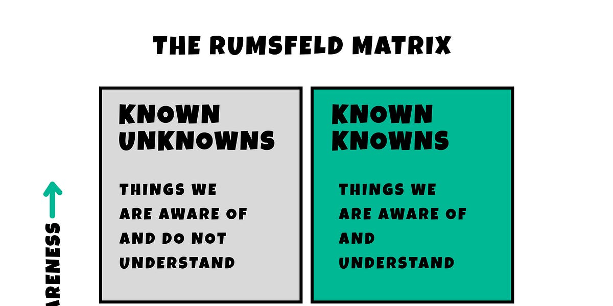 The Rumsfeld Matrix Explained - The School of Knowledge