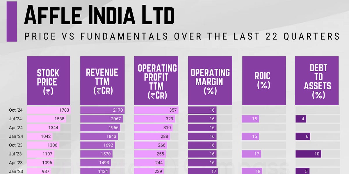 AFFLE INDIA || Consistently Performing Businesses Series