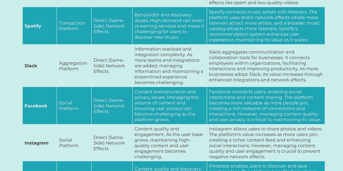 platform business model!