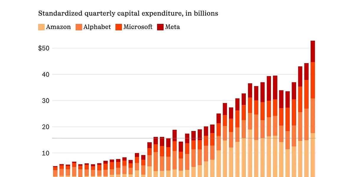 Overbuilding in AI: A Modern Twist on an Old Tale
