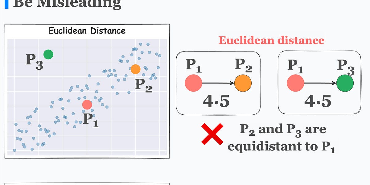 Euclidean Distance vs. Mahalanobis Distance - by Avi Chawla
