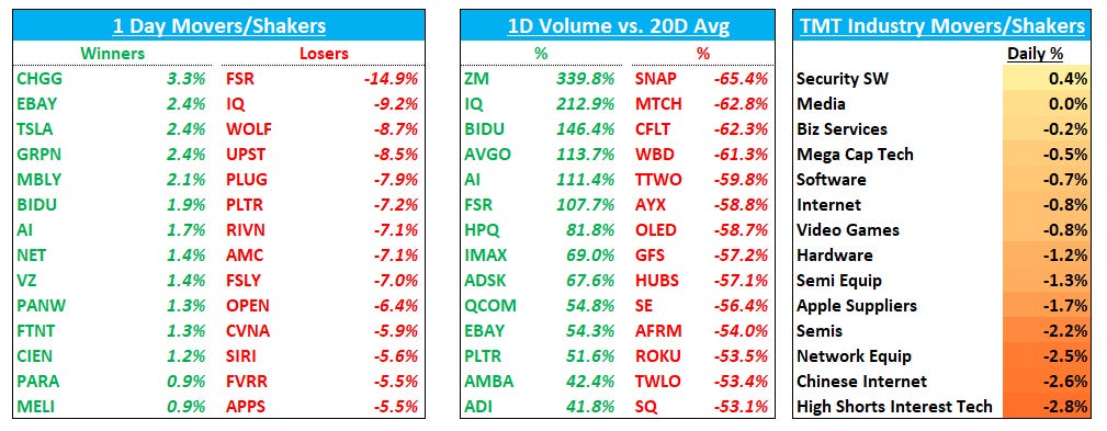 TMTB: NVDA ADSK First takes; EOD Recap - TMT Breakout