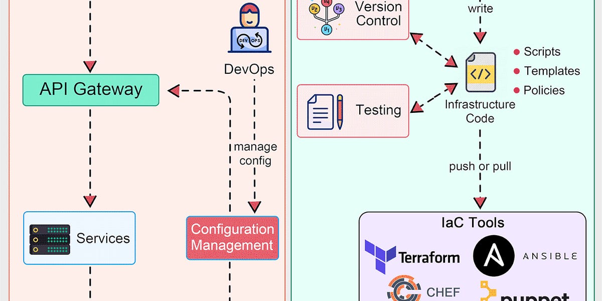 EP100: Polling vs. Webhooks - ByteByteGo Newsletter