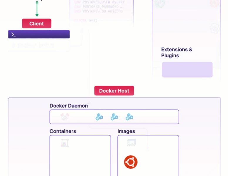 How Docker Works 🐳 - by Mama Samba Braima Nelson Djalo