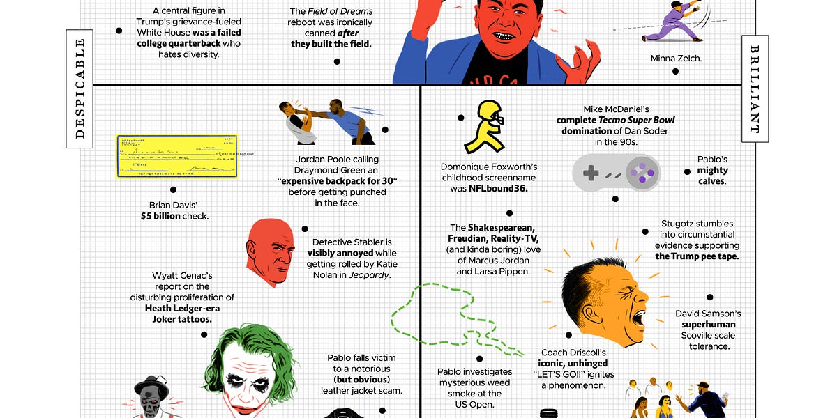 The 2023 PTFO Approval Matrix - PABLO TORRE FINDS OUT