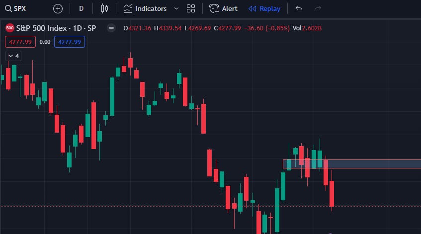 SPX ES SPY Plan for 10/20