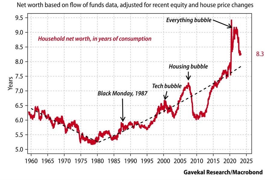 Fooling Us With Fake Stats: Household Net Worth