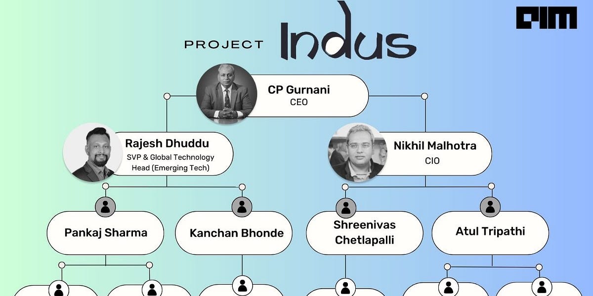 Tech Mahindra Finally Takes on OpenAI
