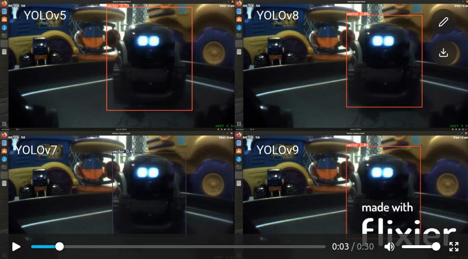 YOLOv9 is here - by Amitabha Banerjee - Learn With A Robot