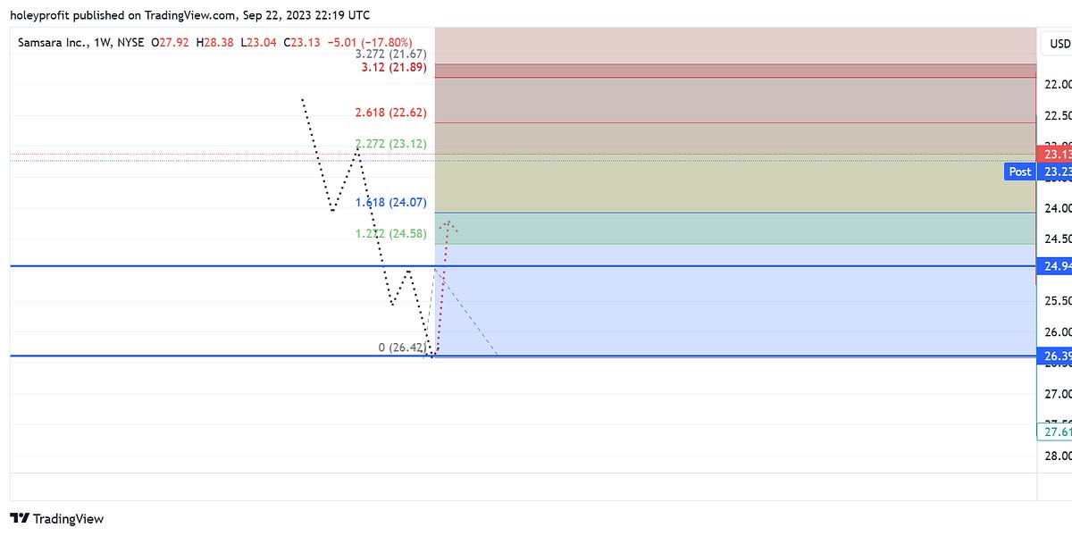 The 1.61 Trend Break Strategy - by HoleyProfit