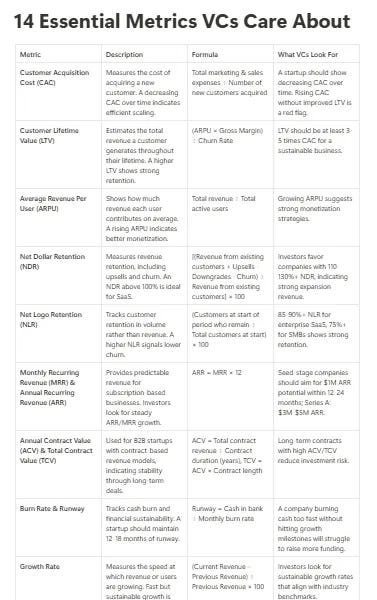 🔑 Key Startup Metrics VCs Care About: How to Track, Improve & Use Them ...