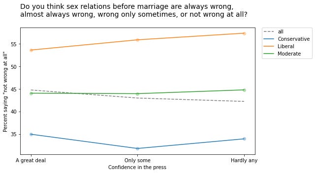 In Search Of: Simpson's Paradox - by AllenDowney