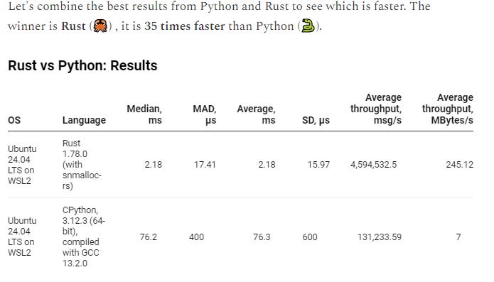 Rust vs Python. Rust impl & final results - Art’s Substack