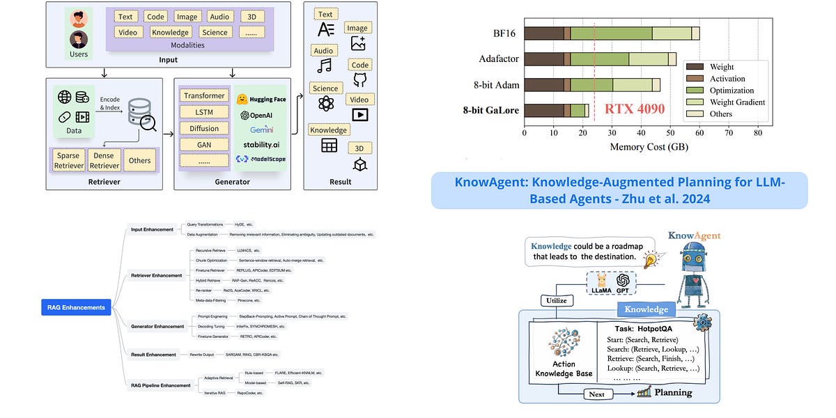 🥇Top ML Papers of the Week - by elvis - AI Newsletter