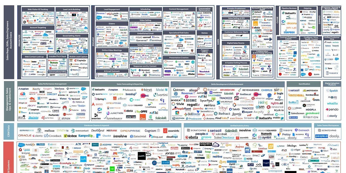 Sales Tech Stack: A Minimum Viable Setup for Early-Stage Startups