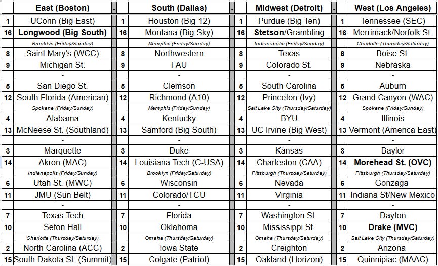 Bracket and Seed List, 3/11/24 - Bracket Forecast