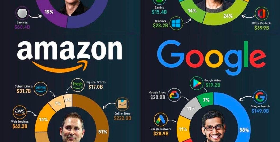 OpenAI → AGI levels & future - by Saharsh - Simply Savvy