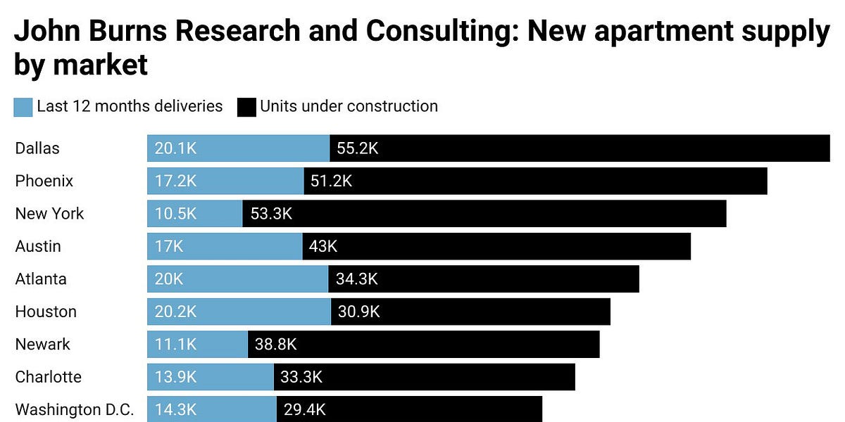 7 Charts Show the Housing Tipping Point Has Arrived