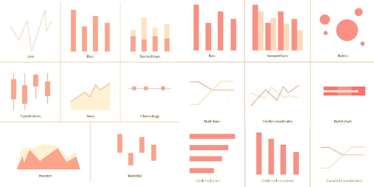 Why do so many people use the wrong type of visual?