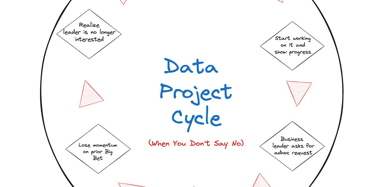 7 Habits Of Effective Data Managers