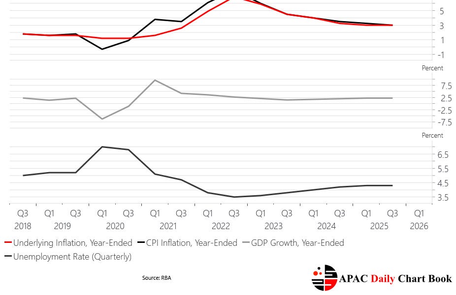 APAC Daily Chart Book - APAC Daily Chart Book