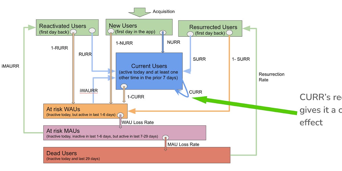 Using Data to Find Growth Levers - by Ergest Xheblati