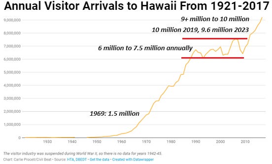 Global Tourism: From Authenticity to Simulation to Dependency
