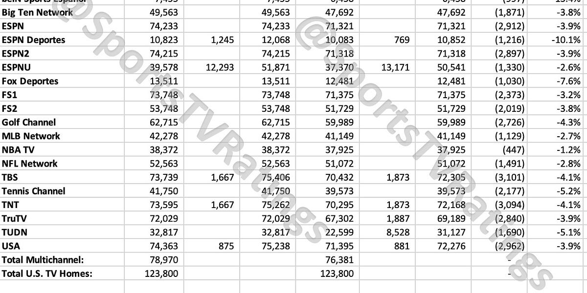 Nielsen's August Cable Coverage Estimates