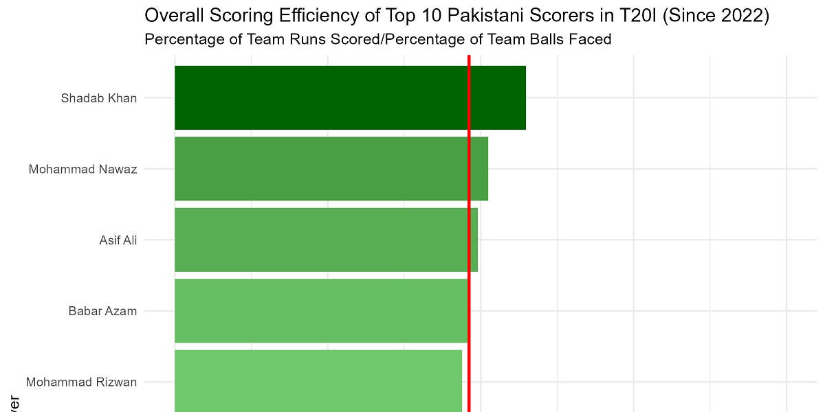 Constructing a Scorecard - by Hamza Sarfraz