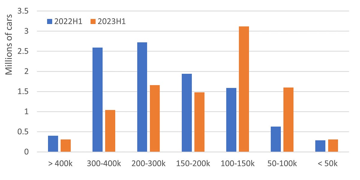 Chinese consumption downgrade, home prices decline worse than official ...