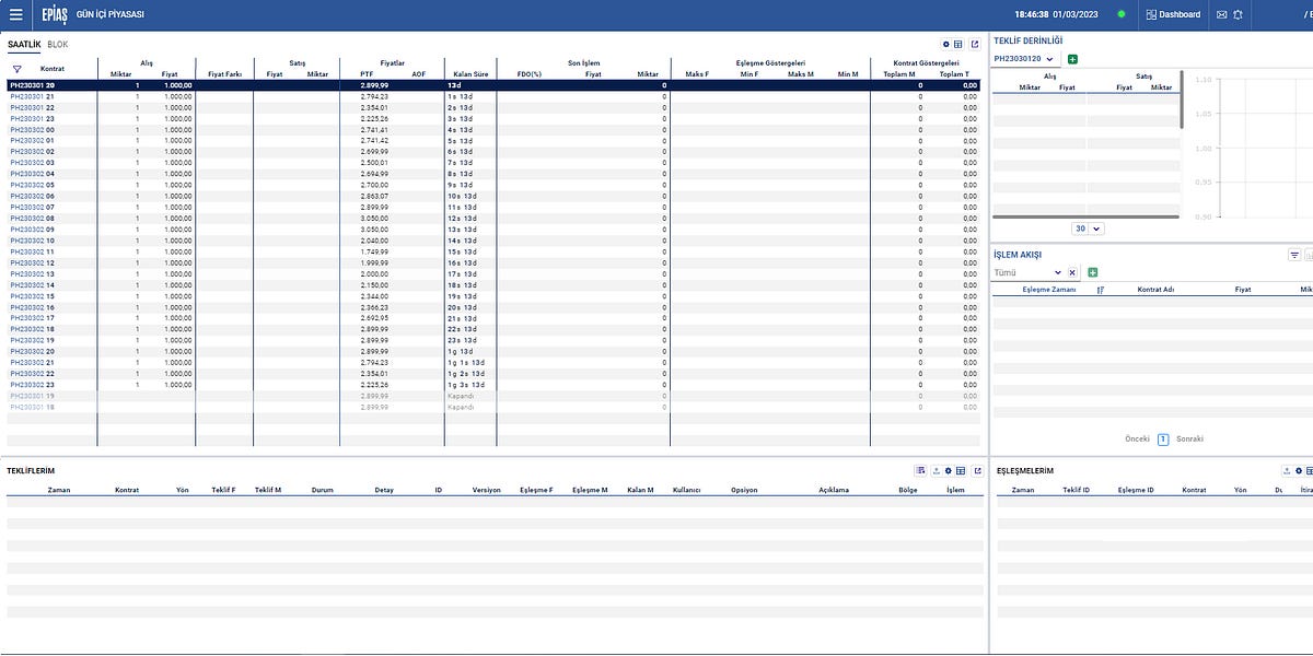Yeni GİP - Robokami