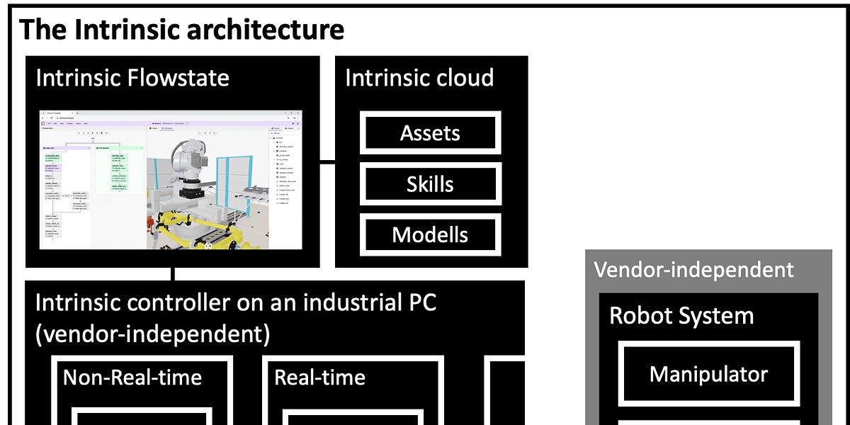 #5 - Inside the Architecture of the Intrinsic Platform