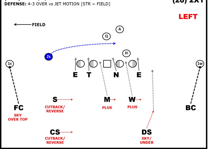 Defending Jet Motion - by Cody Alexander - MatchQuarters