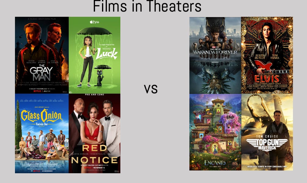 PART II on Streaming vs Theatrically-Released Films: The Nielsen Data ...