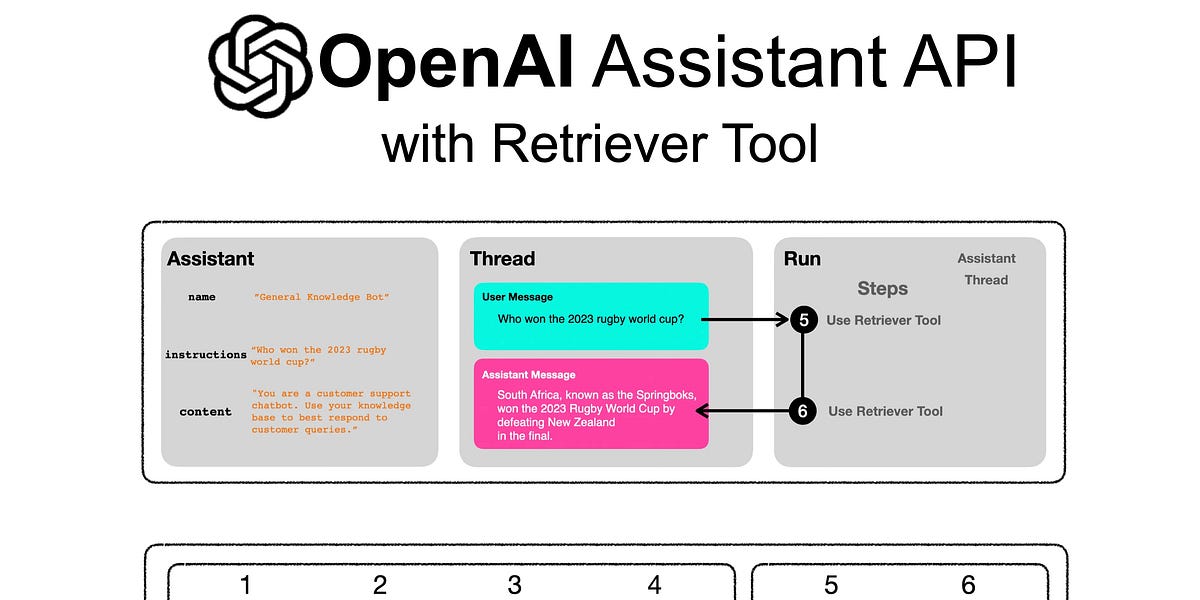 OpenAI Assistant With Retriever Tool