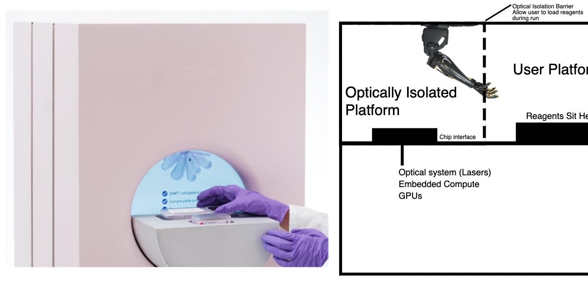 The PacBio Vega - More Tech Details - by Nava Whiteford