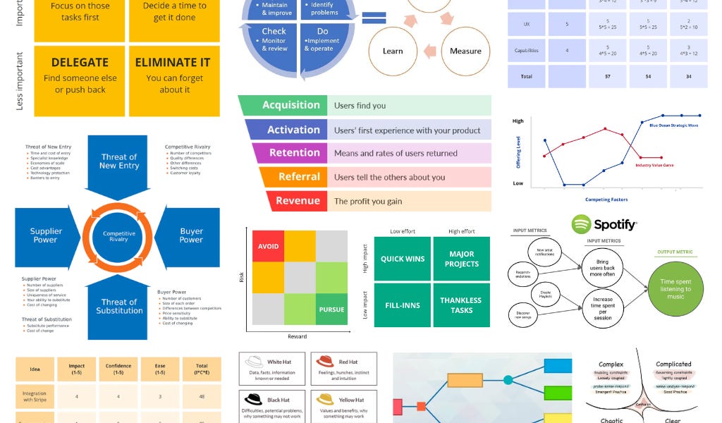 The Product Management Frameworks Compendium + Templates