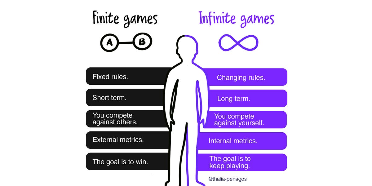 Playing with an Infinite Mindset in Business
