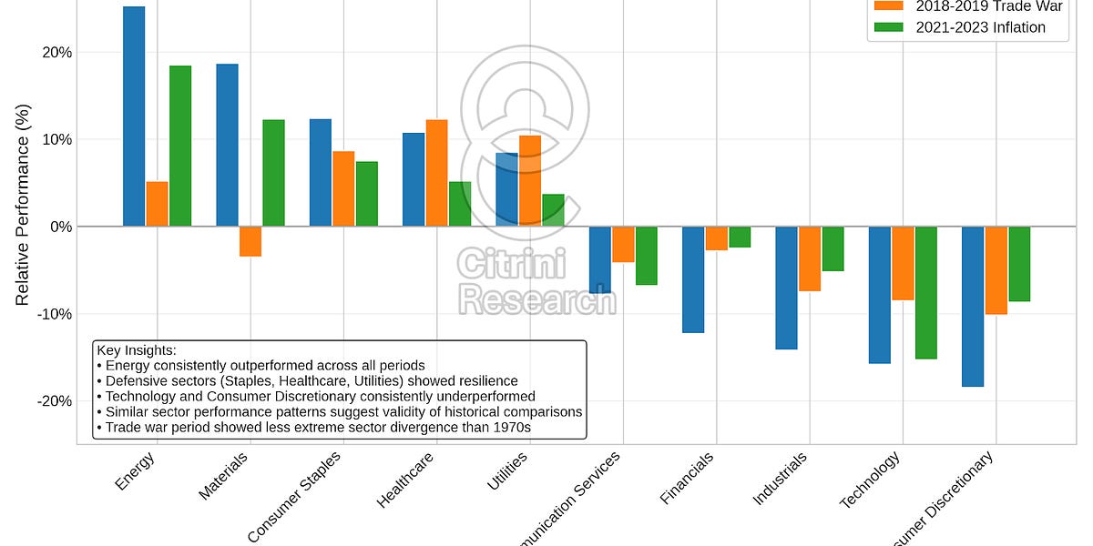 Market Memo: Seeing the Stag - Citrini Research