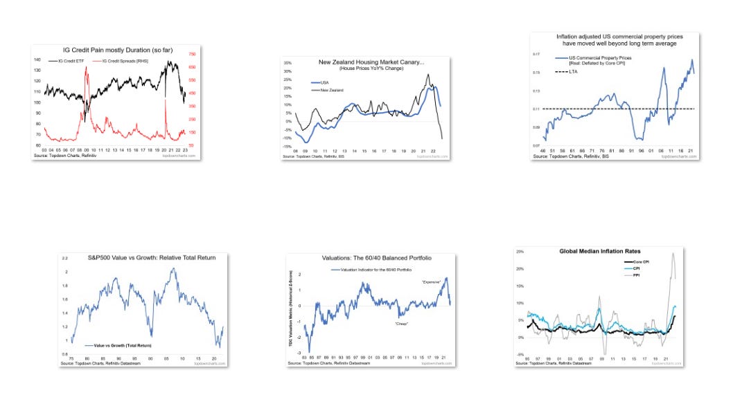Charts of 2022: Honorable Mentions - by Callum Thomas