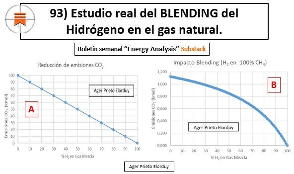 hydrogen blending natural gas energy transition decarbonization
