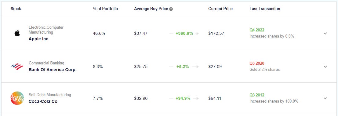 Warren Buffett: El pánico genera oportunidades