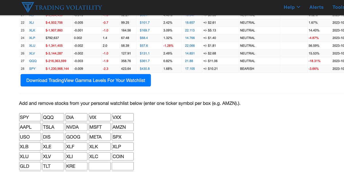 Multi-Ticker Gamma Levels Export