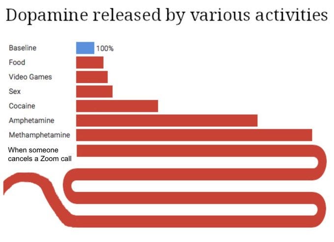 1-1-1: 5 Mistakes to Avoid When Communicating Async, An Example of a ...