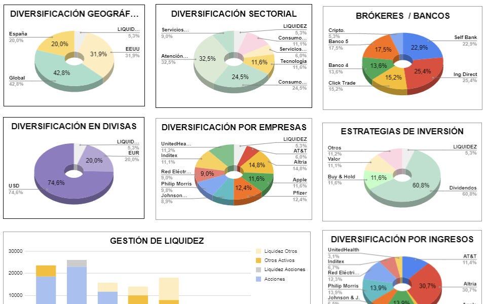 Excel para Gestión de Cartera - by Héctor Simora